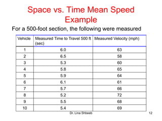 Lec 10 Traffic Stream Models (Transportation Engineering Dr.Lina Shbeeb ...
