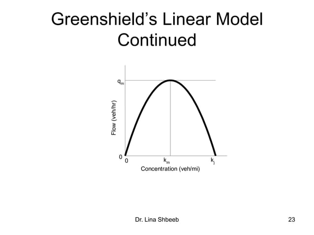 Lec 10 Traffic Stream Models (Transportation Engineering Dr.Lina Shbeeb ...