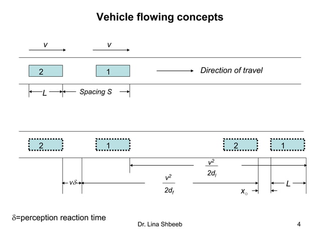Lec 10 Traffic Stream Models (Transportation Engineering Dr.Lina Shbeeb ...