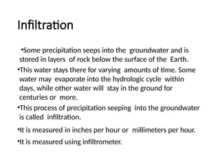 Lec 11-12 Hydrosphere, and Water Cycle.pptx