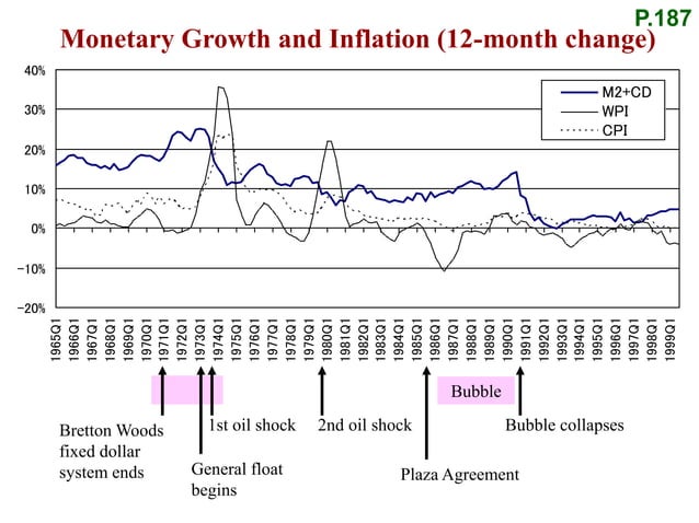 Lecture 11 Economic Maturity & Slowdown | PPT