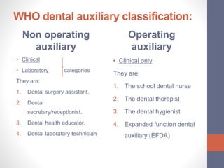Lec 11 | PPTX | Oral care | Personal Care