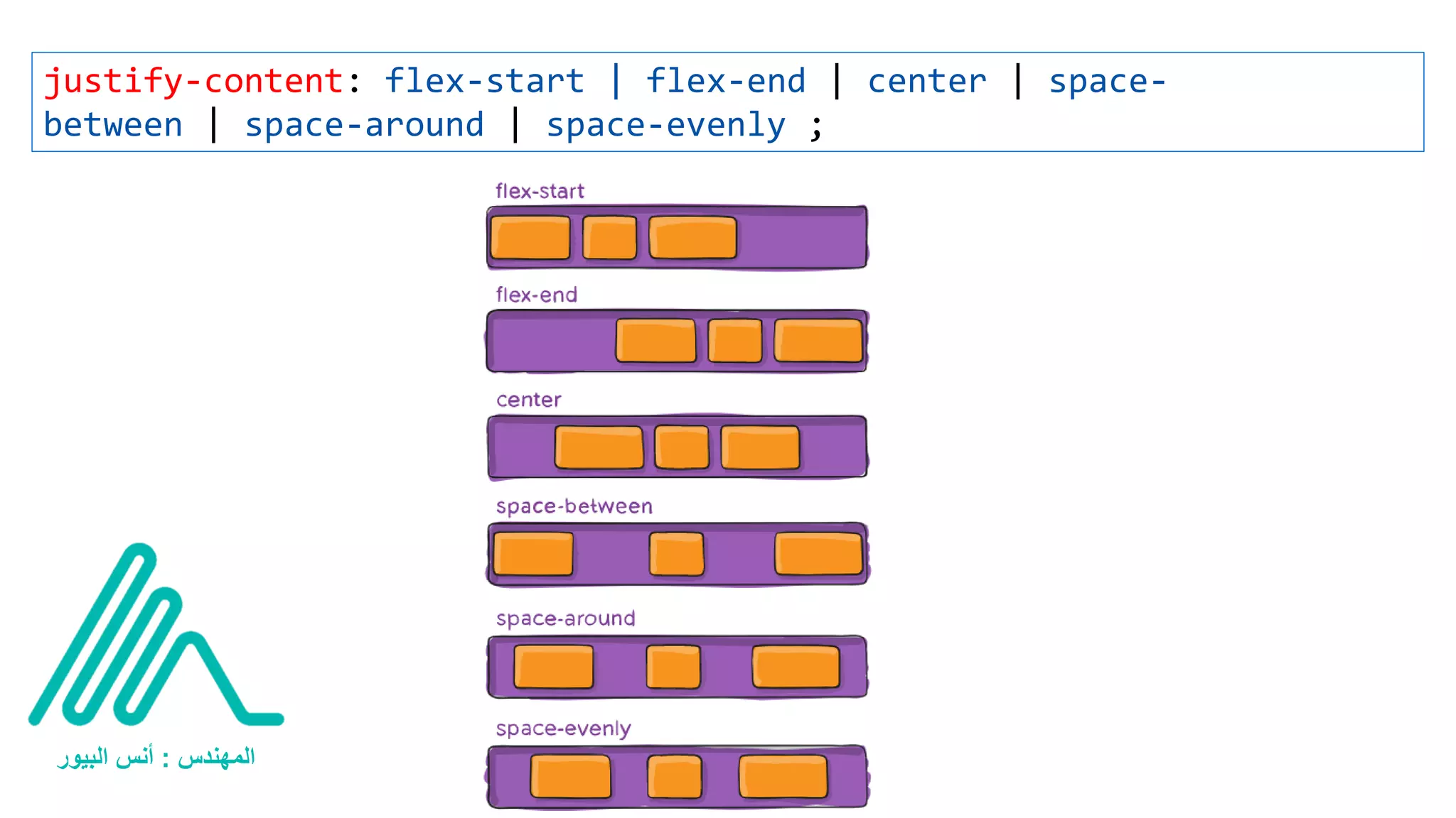 css flex box | PDF