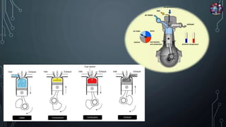 Combustion phenomena in diesel and gasoline engines | PPTX | Chemistry ...