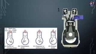 Combustion phenomena in diesel and gasoline engines | PPTX | Chemistry ...