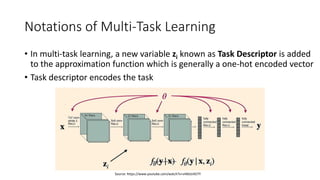 Lecture 11 - Advance Learning Techniques | PDF