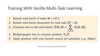 Lecture 11 - Advance Learning Techniques | PDF