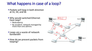 Lec11 on Computer Networks by Tarun Mangla.pdf