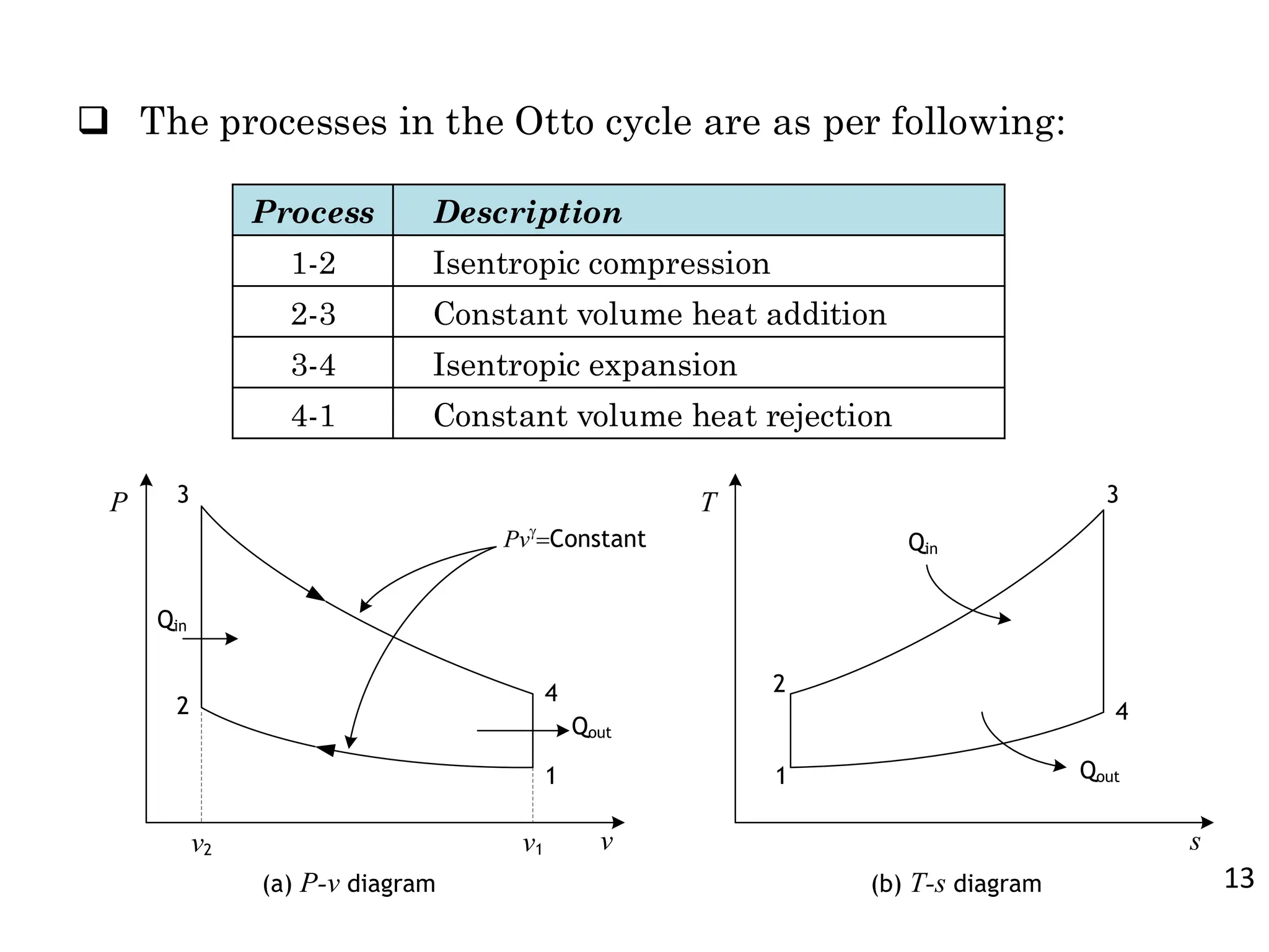 Lec 1 (1) thermodynamics air standard cycles -otto cycle | PPT
