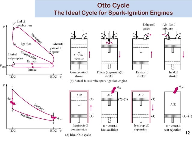 Lec 1 (1) thermodynamics air standard cycles -otto cycle | PPT