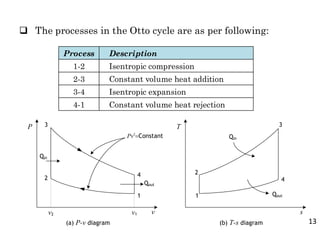 Lec 1 (1) thermodynamics air standard cycles -otto cycle | PDF ...