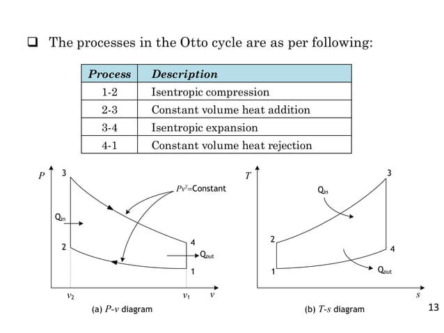 Lec 1 (1) thermodynamics air standard cycles -otto cycle | PPT