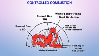 Combustion behaviour in Internal Combustion engines.ppt