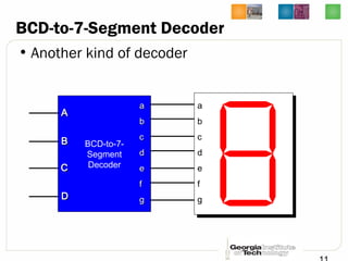 Lec11 Intro to Computer Engineering by Hsien-Hsin Sean Lee Georgia Tech ...