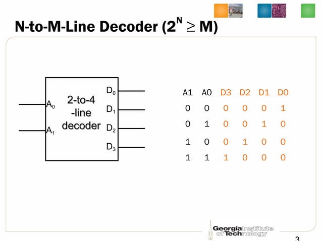 Lec11 Intro to Computer Engineering by Hsien-Hsin Sean Lee Georgia Tech ...