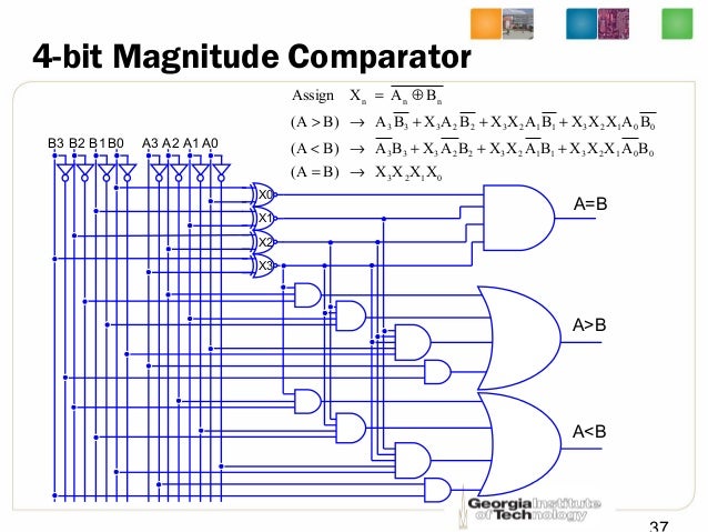 Lec11 Intro to Computer Engineering by Hsien-Hsin Sean Lee Georgia Te…