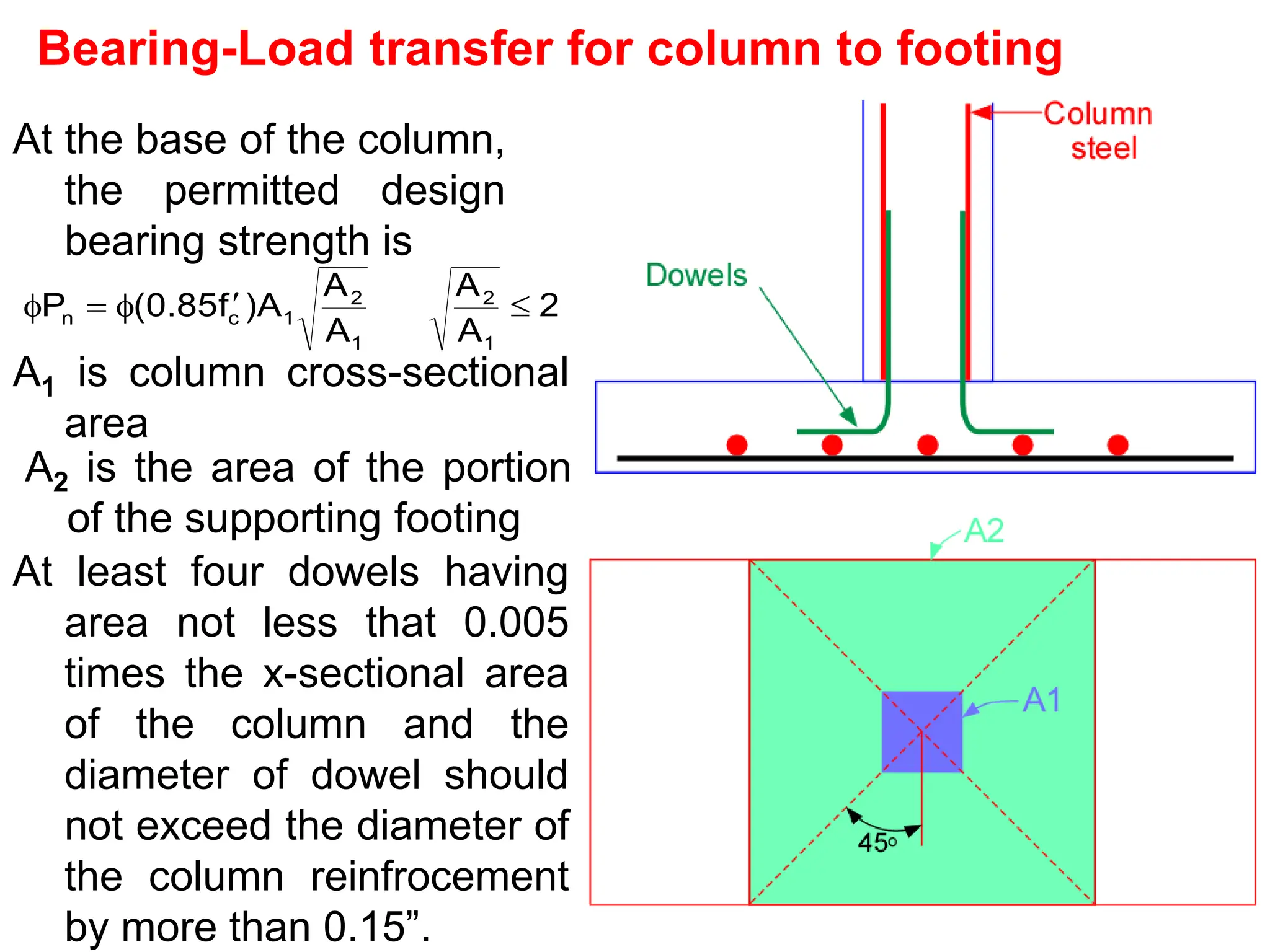 Lec 11 - Load transfer to the footing.pptx