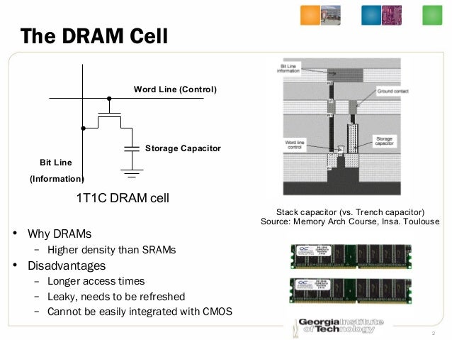 Lec11 Computer Architecture by Hsien-Hsin Sean Lee Georgia Tech -- Me…