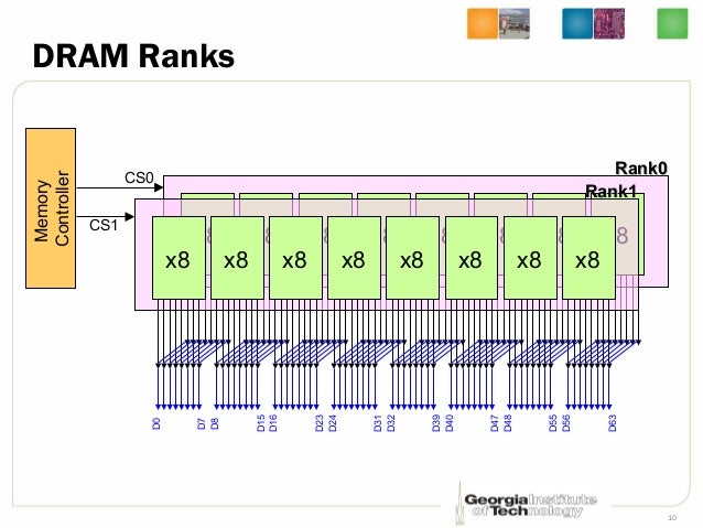 Lec11 Computer Architecture by Hsien-Hsin Sean Lee Georgia Tech -- Me…