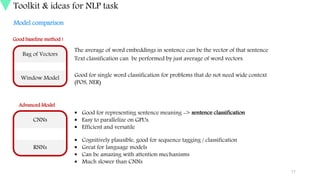 Convolutional Neural Networks for Natural Language Processing / Stanford cs224n 2019w lecture 11 ...