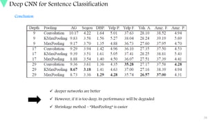 Convolutional Neural Networks for Natural Language Processing / Stanford cs224n 2019w lecture 11 ...