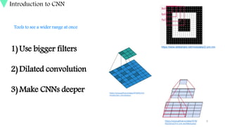 Convolutional Neural Networks for Natural Language Processing / Stanford cs224n 2019w lecture 11 ...
