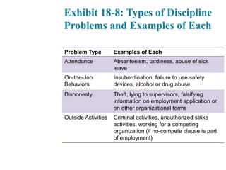 Lec11 Controlling Activities and Operations.pptx