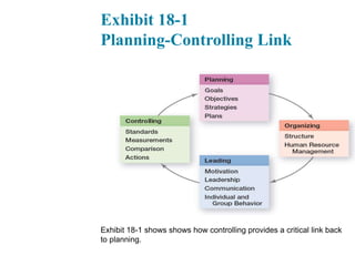 Lec11 Controlling Activities and Operations.pptx