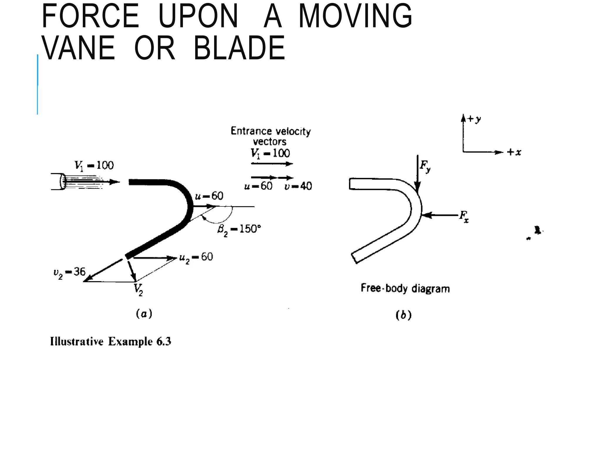 Lec 11 forces on vanes and turbo machinery 02 -fm 2 | PPTX