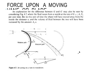 Lec 11 forces on vanes and turbo machinery 02 -fm 2 | PPTX