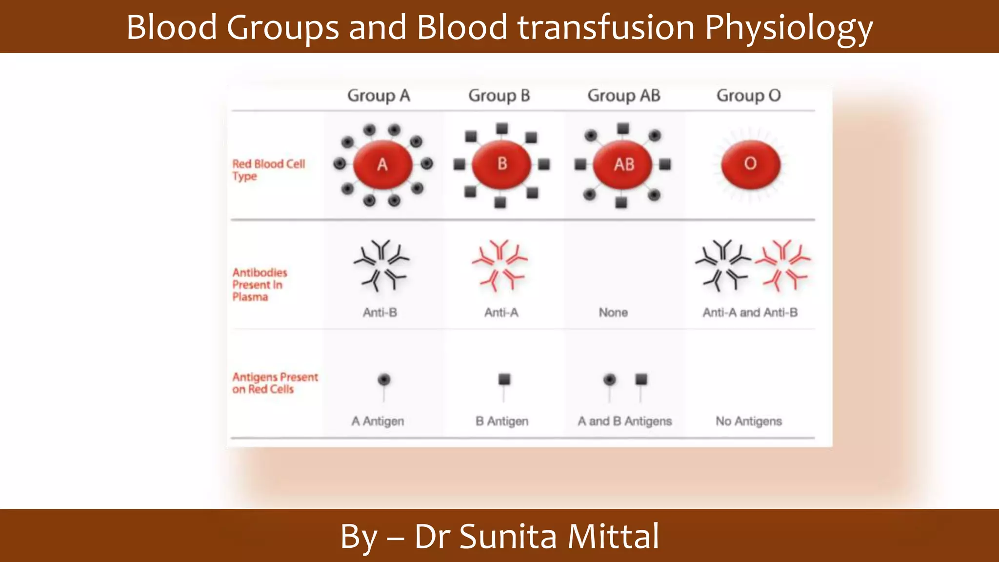 Blood groups.pptx