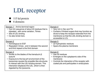 Lec11 lipid met | PPTX