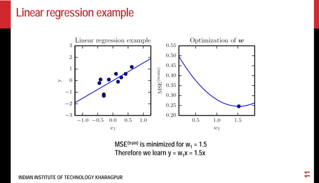 Lecture notes Machine Learning Fundamentals.pdf