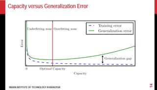 Lecture notes Machine Learning Fundamentals.pdf