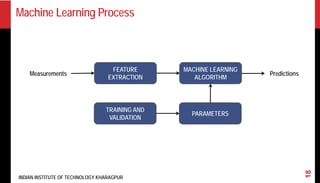 Lecture notes Machine Learning Fundamentals.pdf