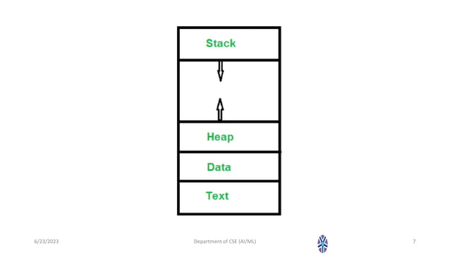 CS403PC Operating System Lec 11 operation of process.pptx