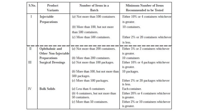 Lec 11 Pharmaceutical Microbiology - EXPERIMENTAL PARAMETERS.pptx