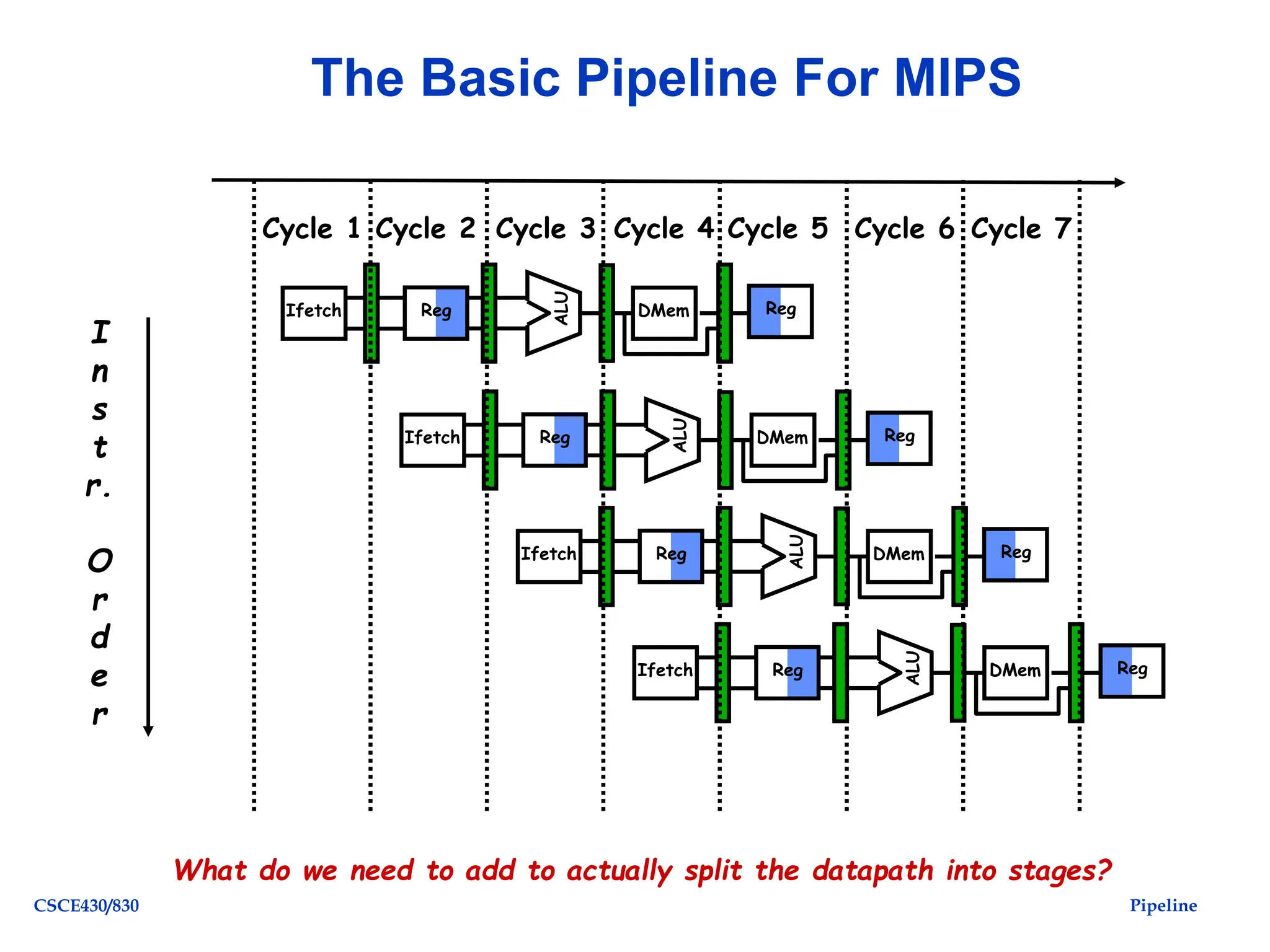 Lec11computer Architecturepipelineintroductionppt
