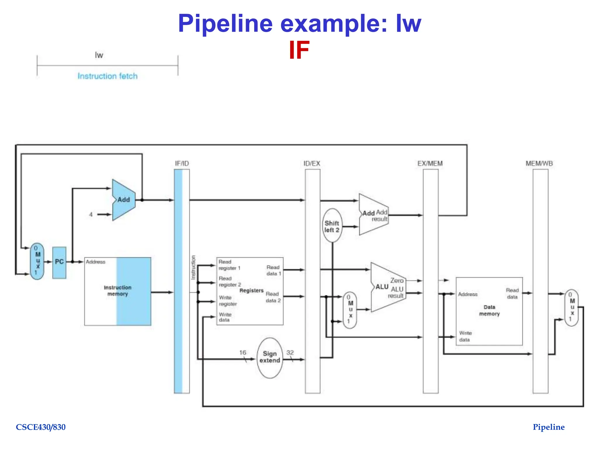 Lec11computer Architecturepipelineintroductionppt