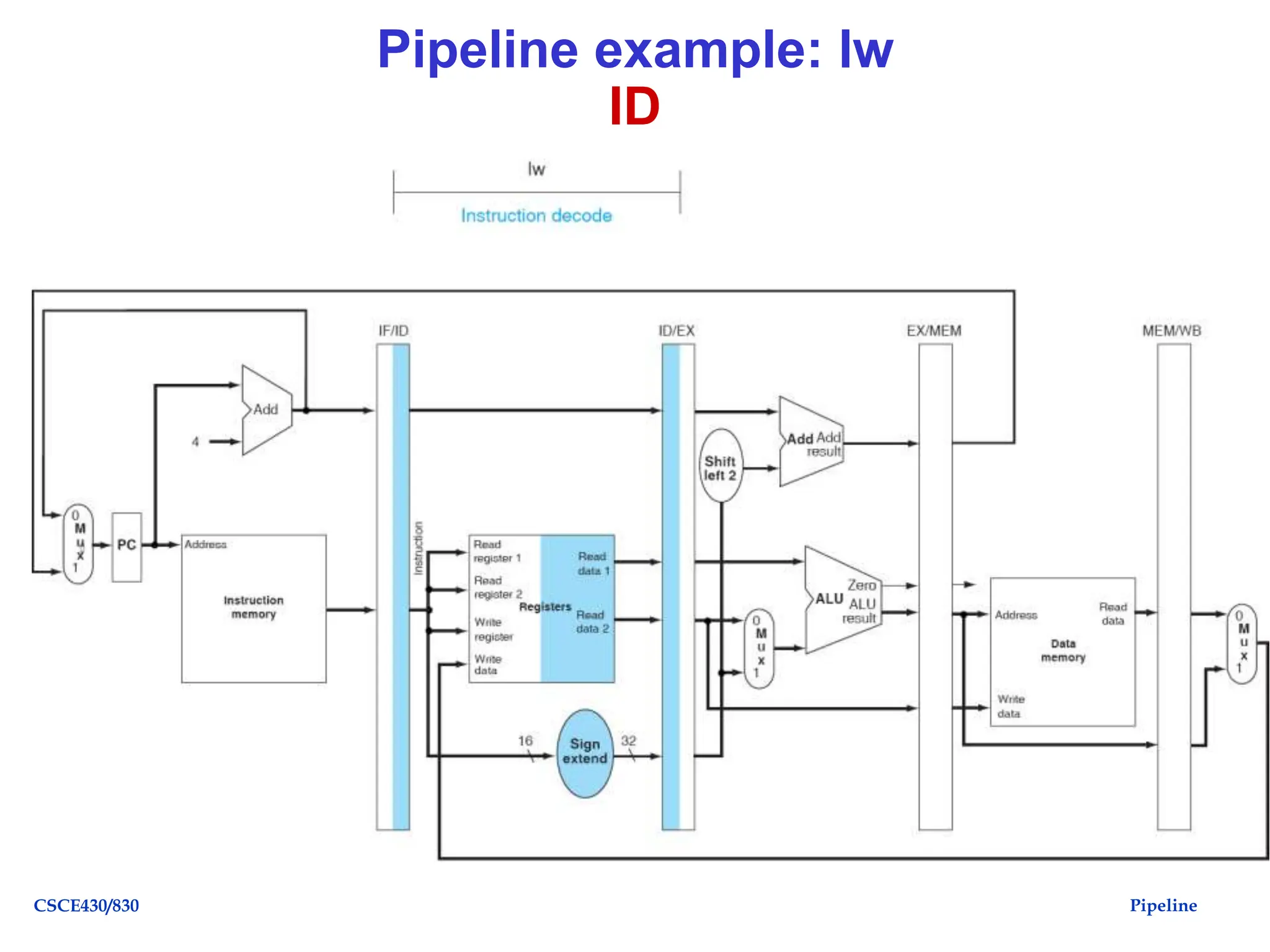 Lec11computer Architecturepipelineintroductionppt