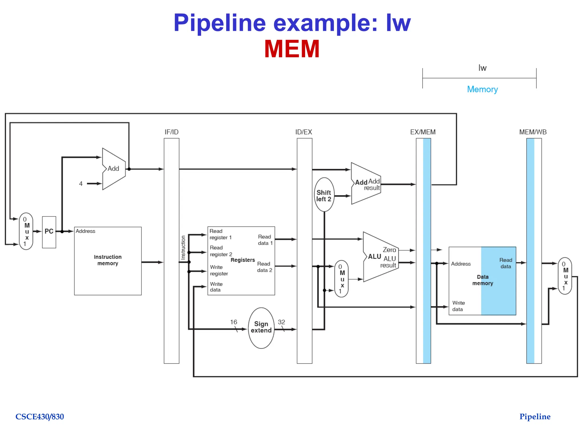 Lec11computer Architecturepipelineintroductionppt