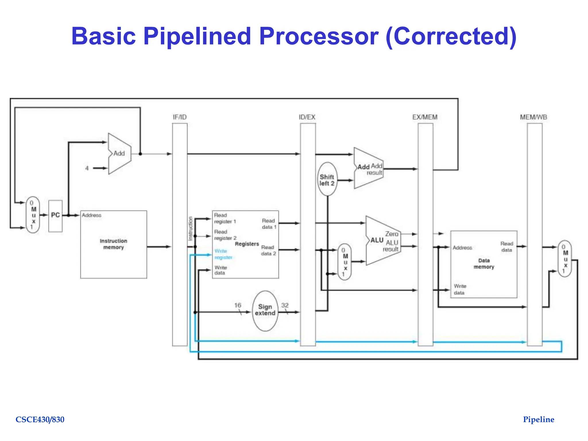 Lec11computer Architecturepipelineintroductionppt