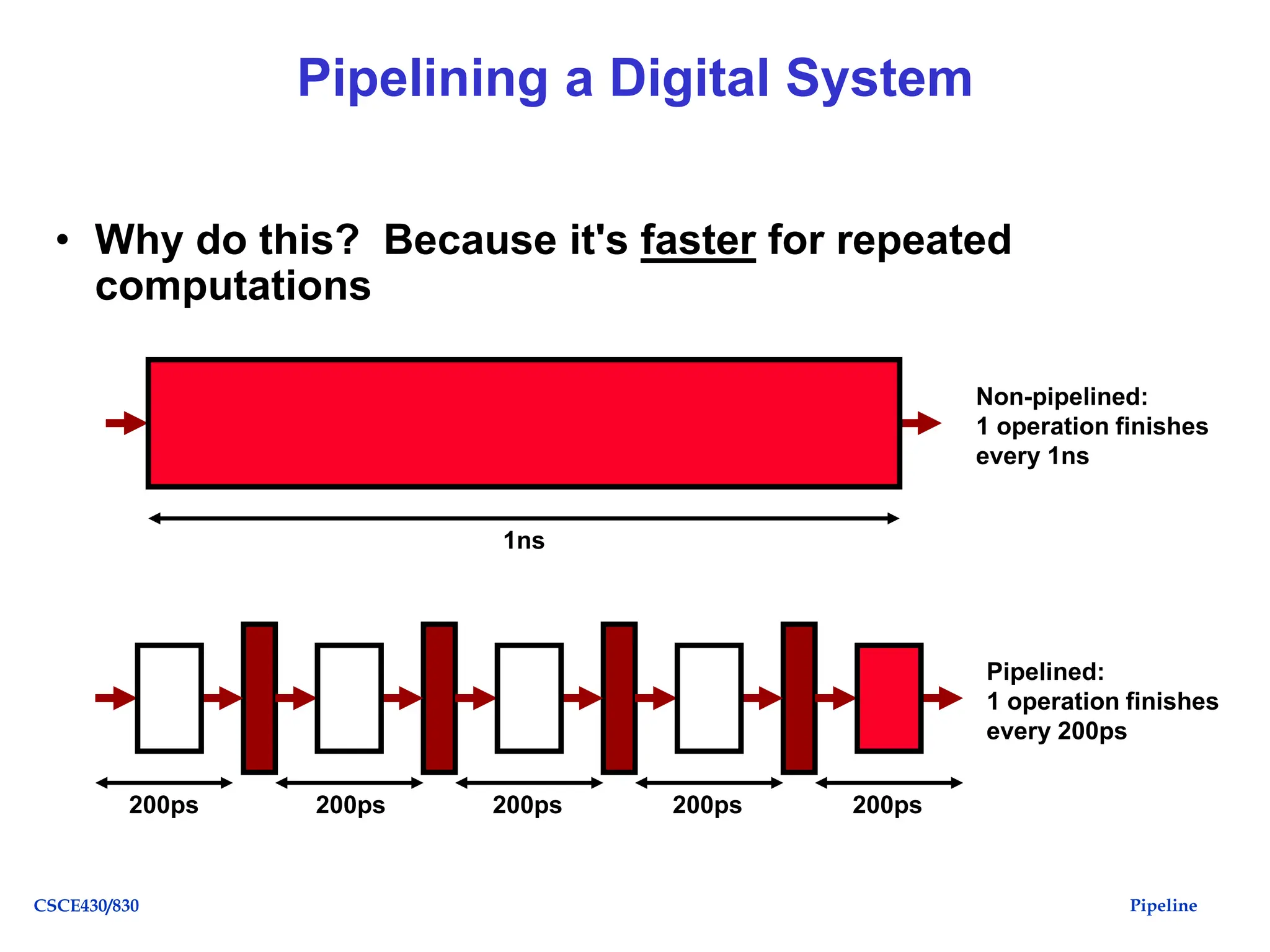 Lec11Computer Architecture_Pipeline_Introduction.ppt