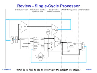 Lec11Computer Architecture_Pipeline_Introduction.ppt