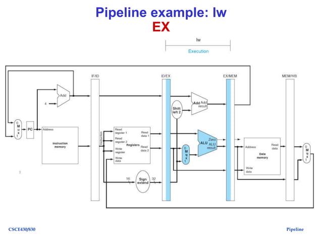 Lec11Computer Architecture_Pipeline_Introduction.ppt
