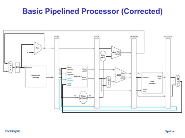 Lec11Computer Architecture_Pipeline_Introduction.ppt