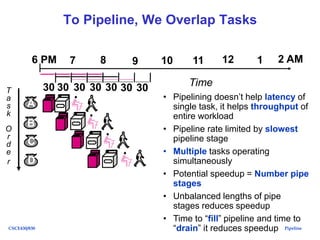 Lec11Computer Architecture_Pipeline_Introduction.ppt