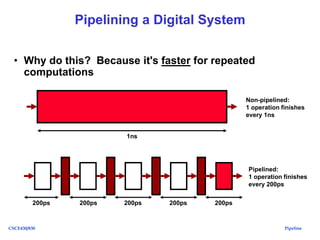 Lec11Computer Architecture_Pipeline_Introduction.ppt
