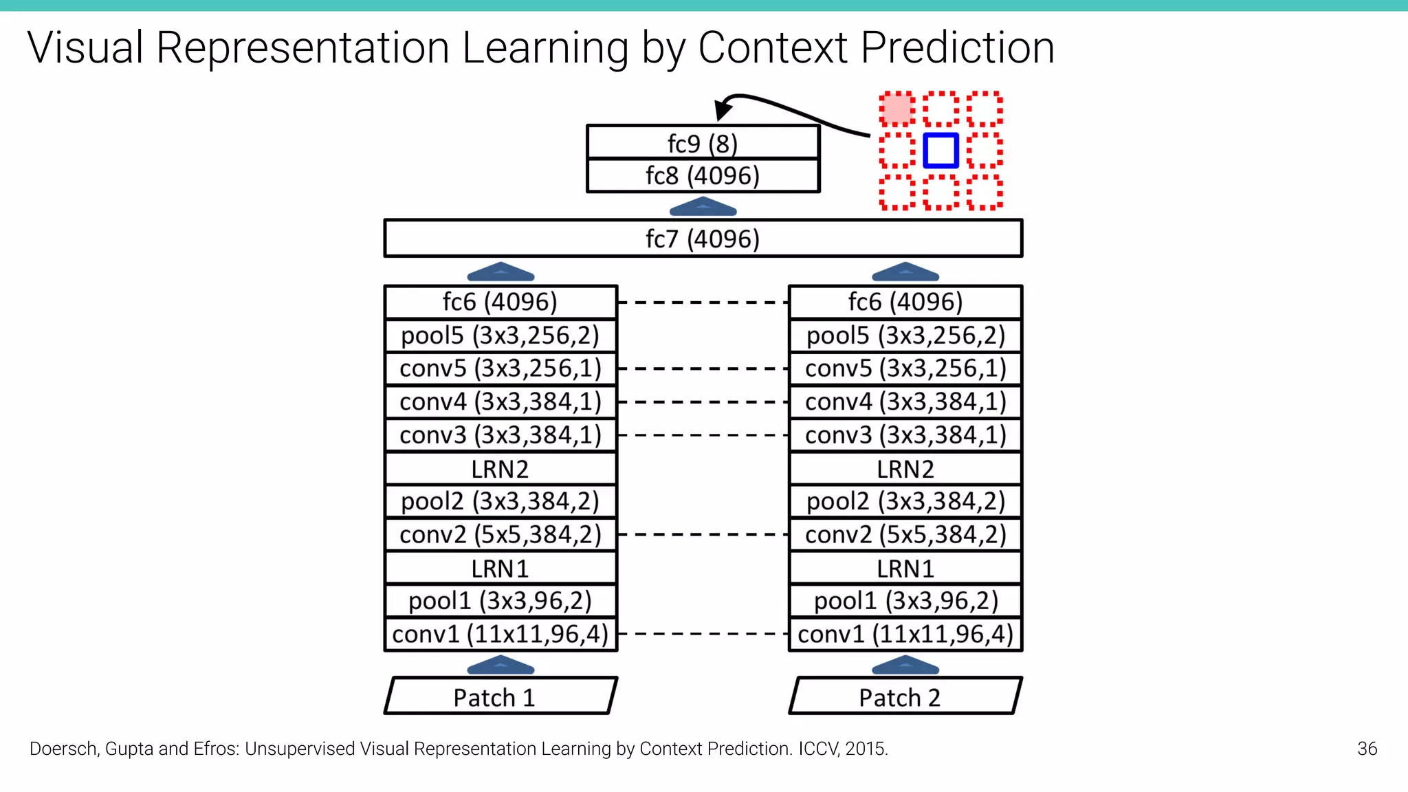 Lec 11 Self Supervised Learning Pdf