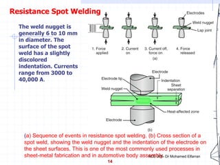 ACE305: Aircraft Components Design and Manufacture | PPT